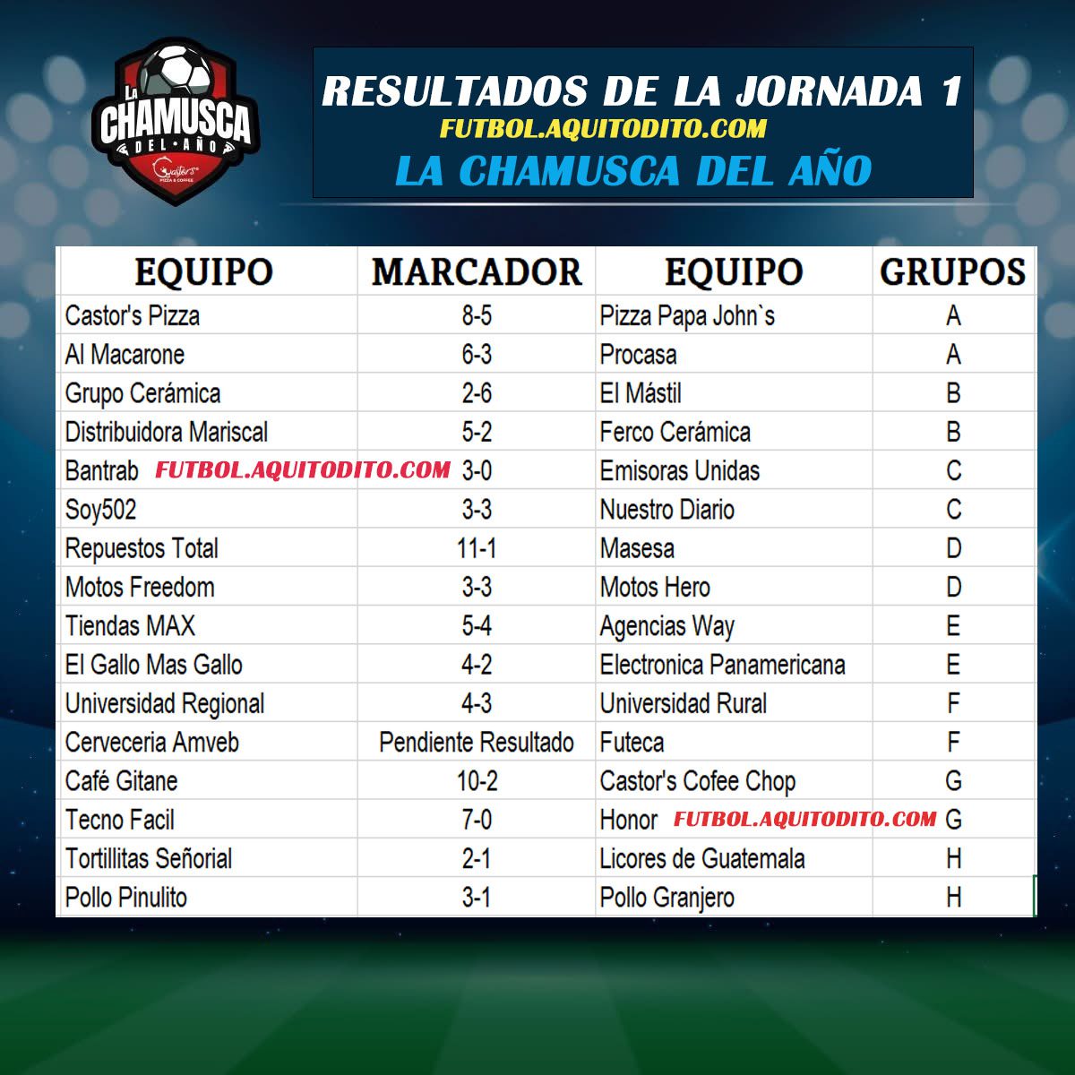 Resultados de la Jornada 1 de La Chamusca del Año de Castors Pizza ...