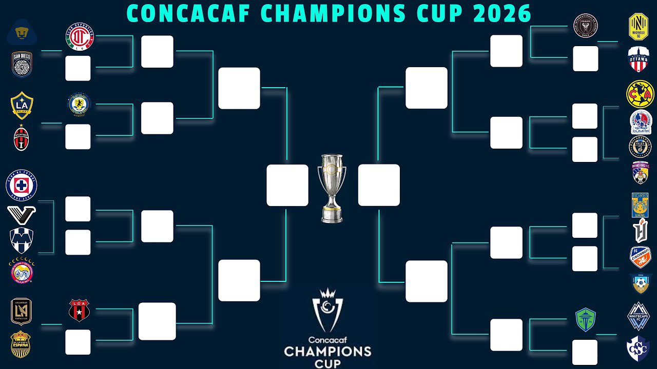 Arranca la Liga de Campeones de la CONCACAF 2,026 - Fútbol Mundial